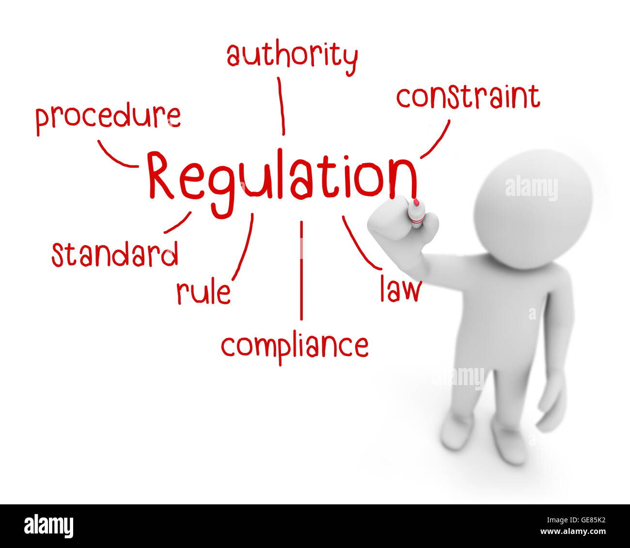 regulation text ,business man writing regulation concept ,Man explain ... regulation text ,business man writing regulation concept ,Man explain ...