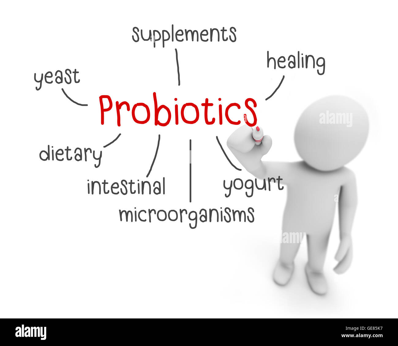 Probiotics supplements hi-res stock photography and images - Alamy