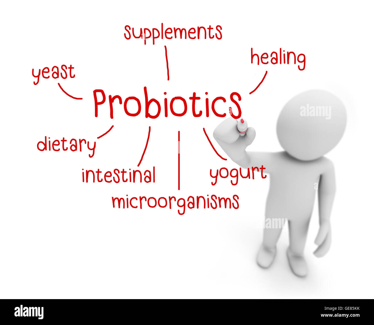 probiotics text ,business man writing probiotics concept ,Man explain ... probiotics text ,business man writing probiotics concept ,Man explain ...