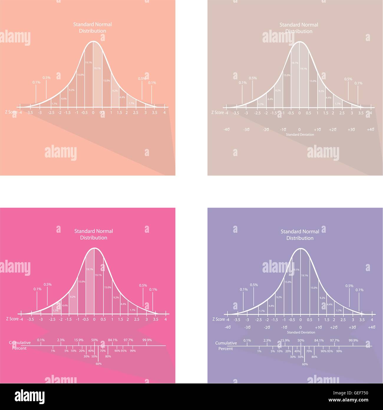 Illustration set gaussian bell curve hi-res stock photography and ...