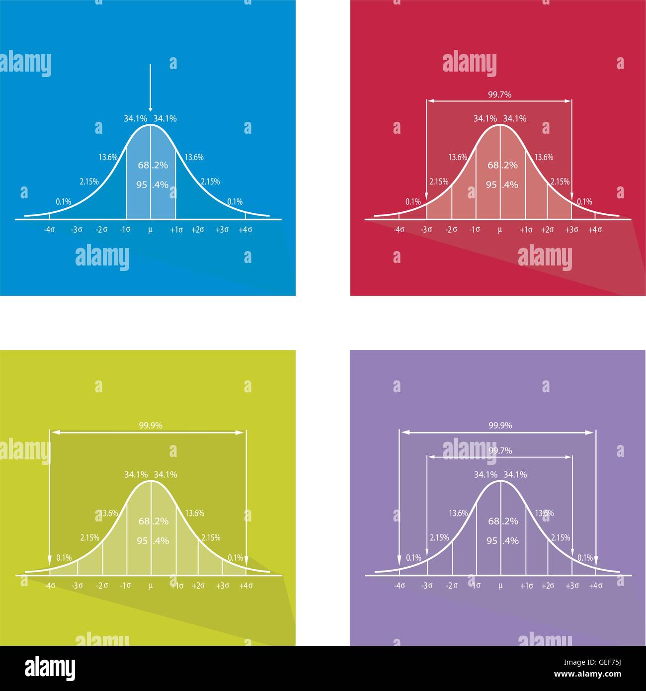 Normal Distribution Icon Stock Vector Images Alamy