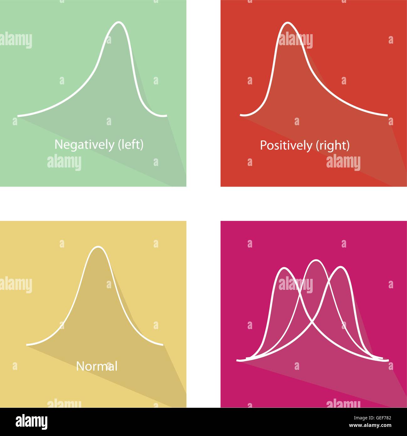 Flat Icons, Illustration Set of Positve and Negative Distribution Curve ...