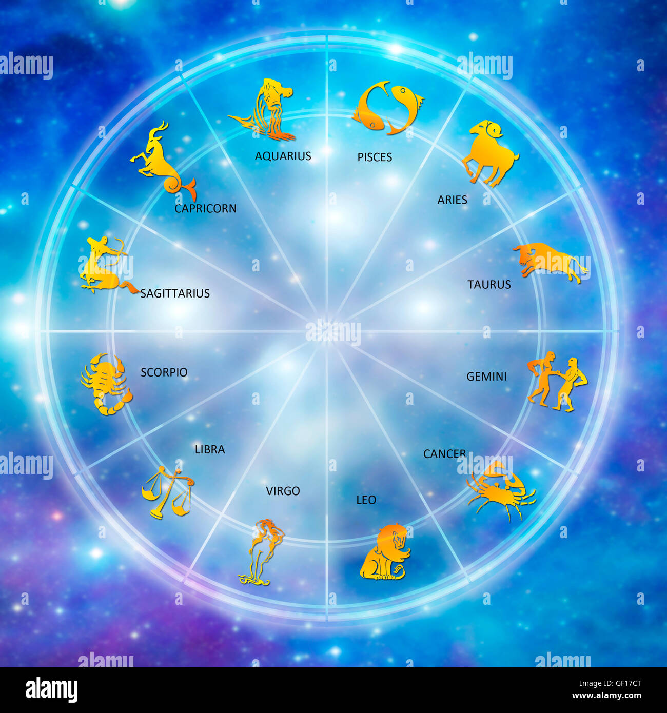 astrology chart with all signs of the zodiac Stock Photo - Alamy