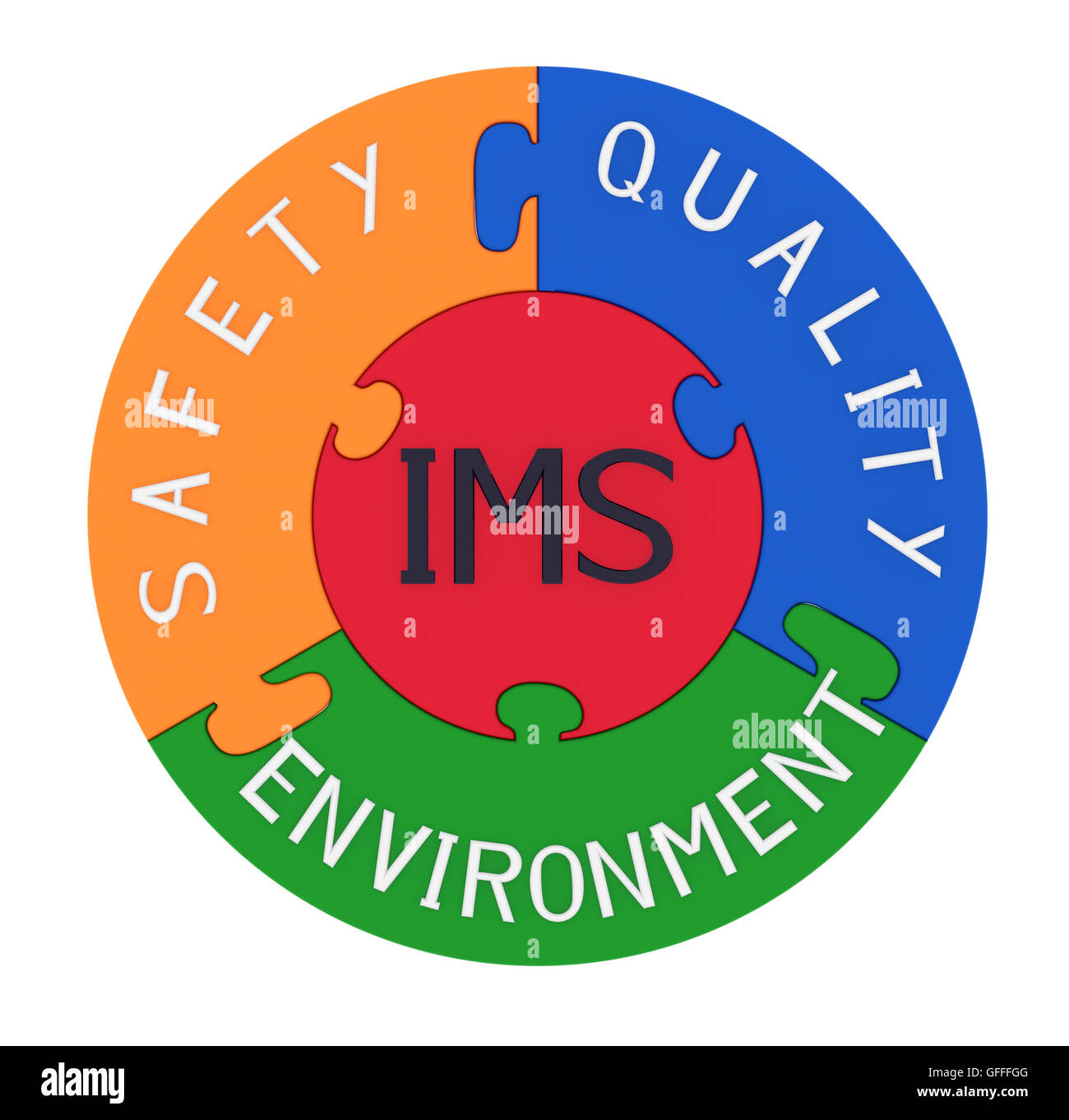 Integrated management system, combination of qulity, safety ...