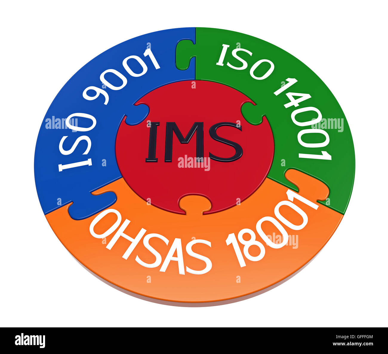 Integrated management system, combination of ISO 9001, ISO 14001 and ...