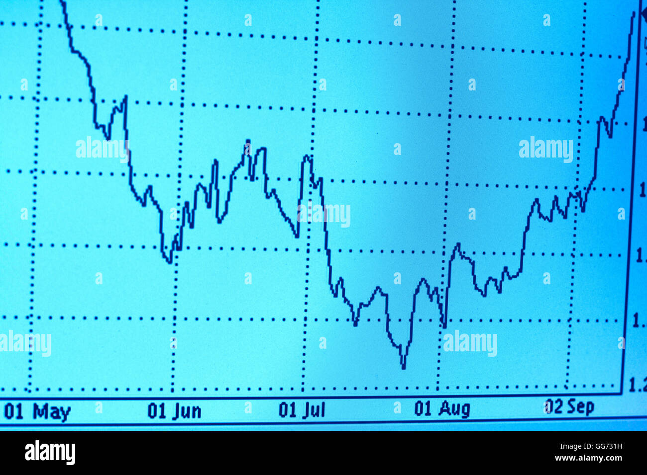 Business chart money finance data graph diagram Stock Photo - Alamy