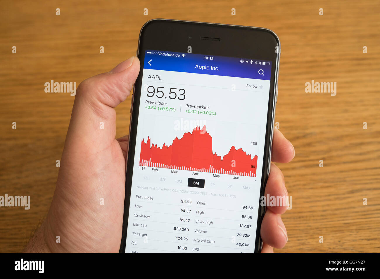 Detail of stock market performance of Apple company on a smart phone ...