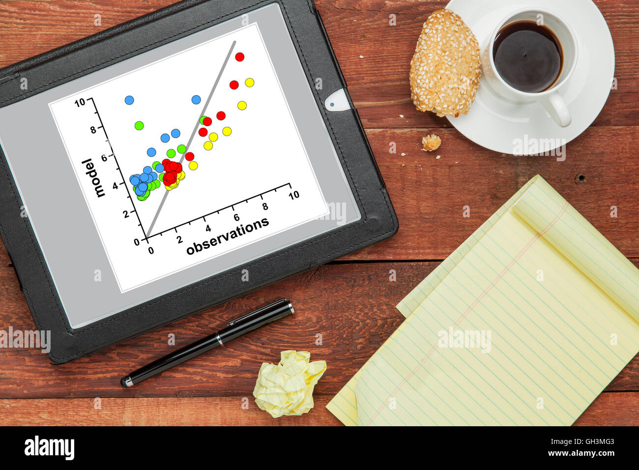scatter graph of model and observation data on a digital tablet ...