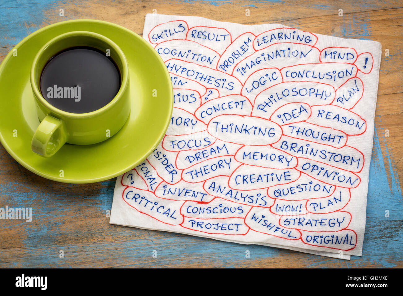 Thinking related topics word collage hi-res stock photography and ...