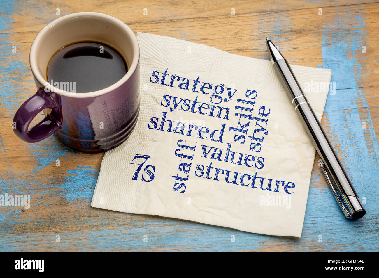 7S model for organizational culture, analysis and development (skills ...