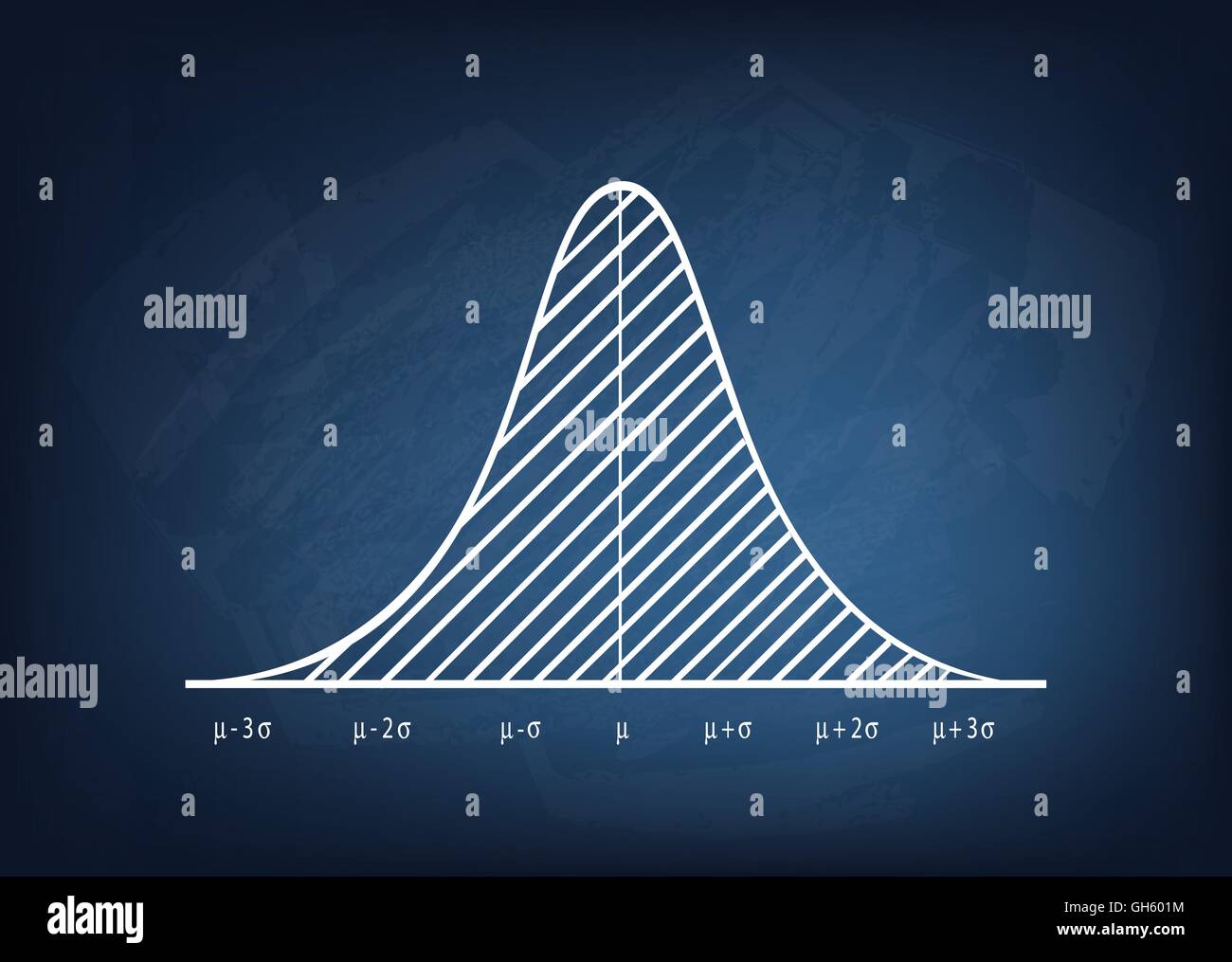 Business and Marketing Concepts, Illustration of Gaussian, Bell or ...