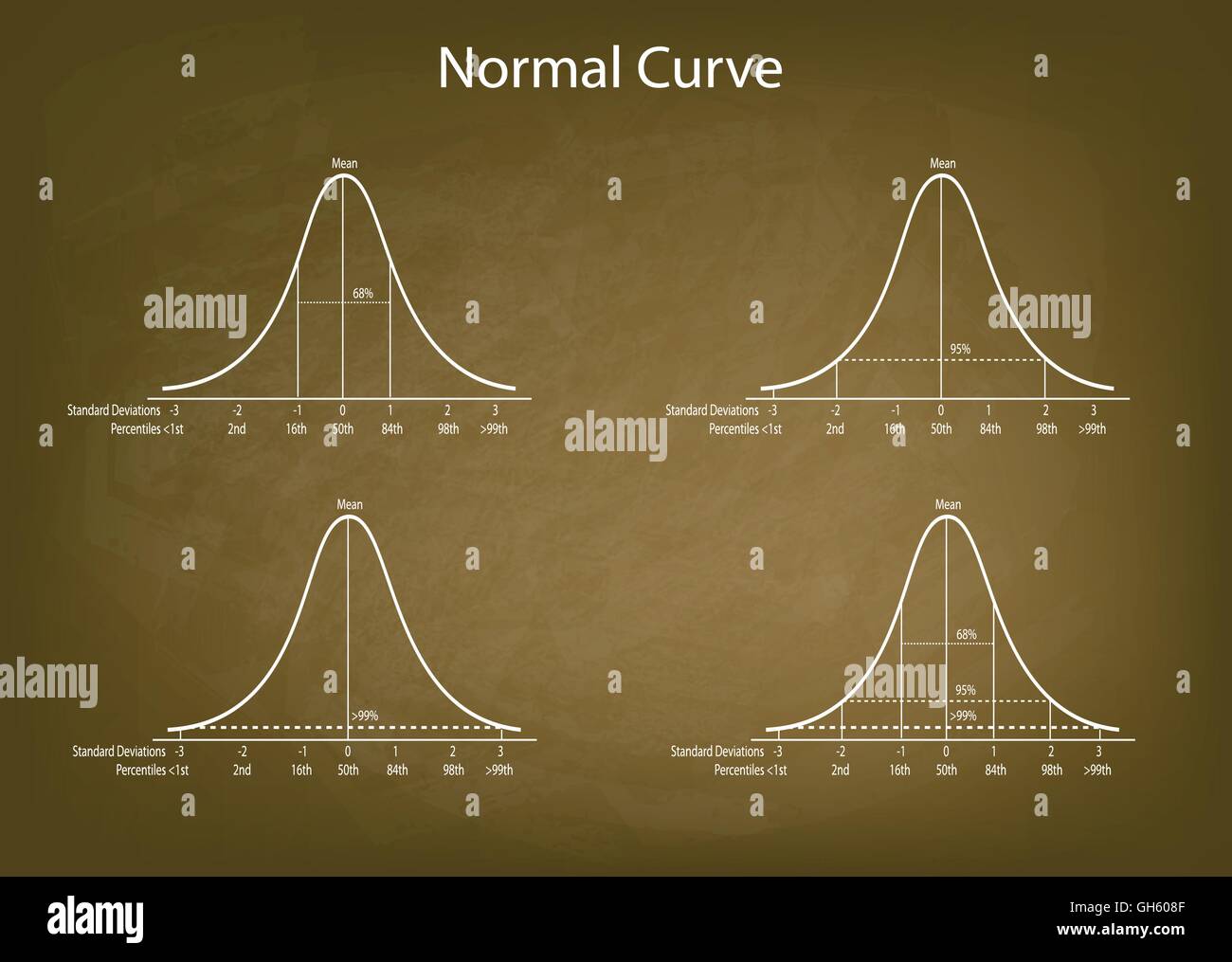 Business and Marketing Concepts, Illustration Set of 4 Gaussian Bell ...