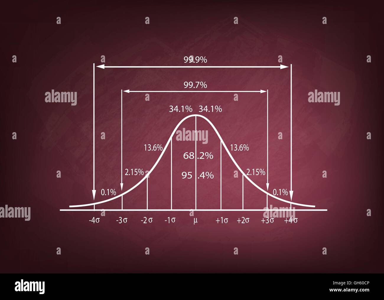 Business and Marketing Concepts, Illustration of Standard Deviation Diagram, Gaussian Bell or ...