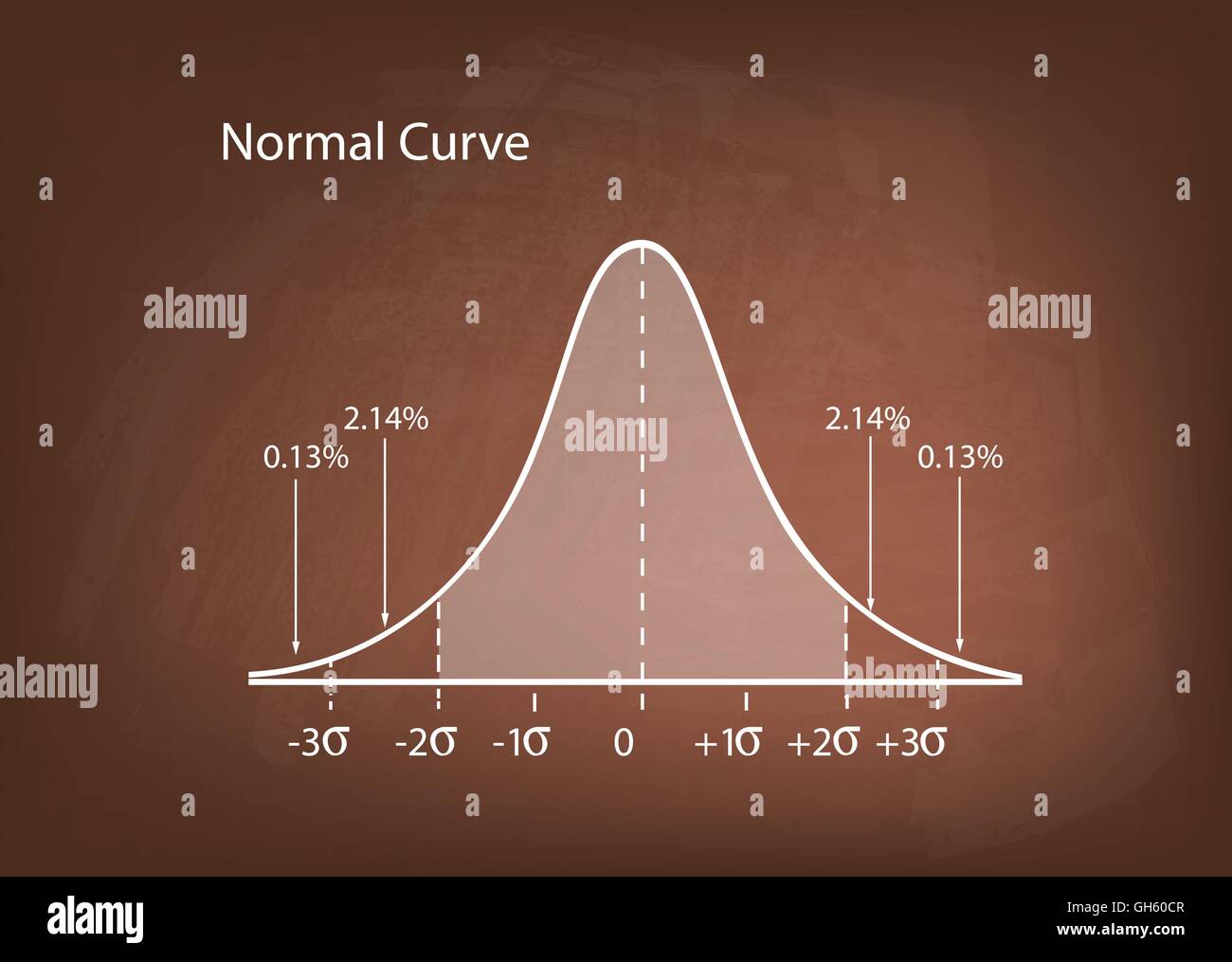 Business and Marketing Concepts, Illustration of Gaussian Bell Curve or ...