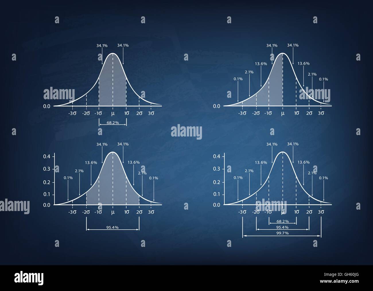 Business and Marketing Concepts, Illustration Collection of Gaussian ...