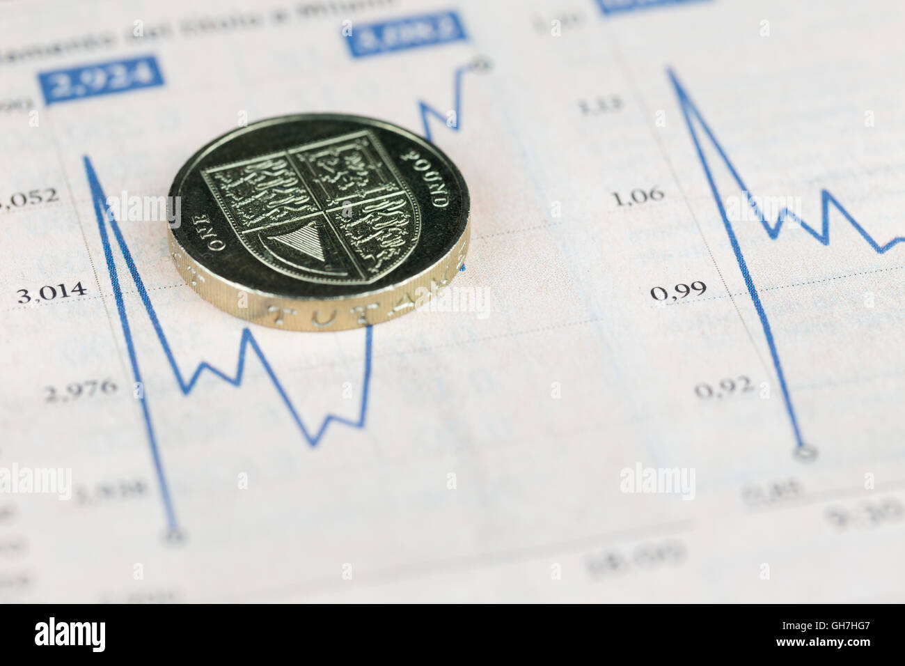 British pound coin over financial graph, economy concept Stock Photo ...