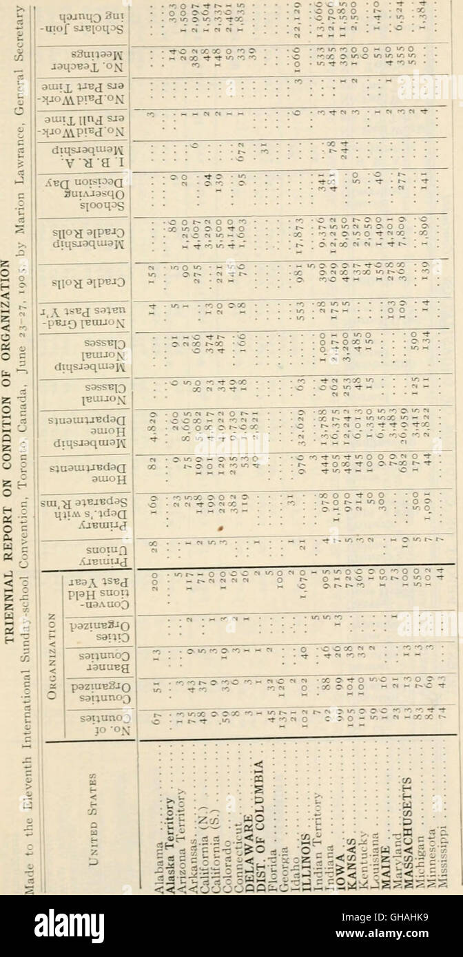 The Development of the Sunday-School, 1780-1905 details the history and ...