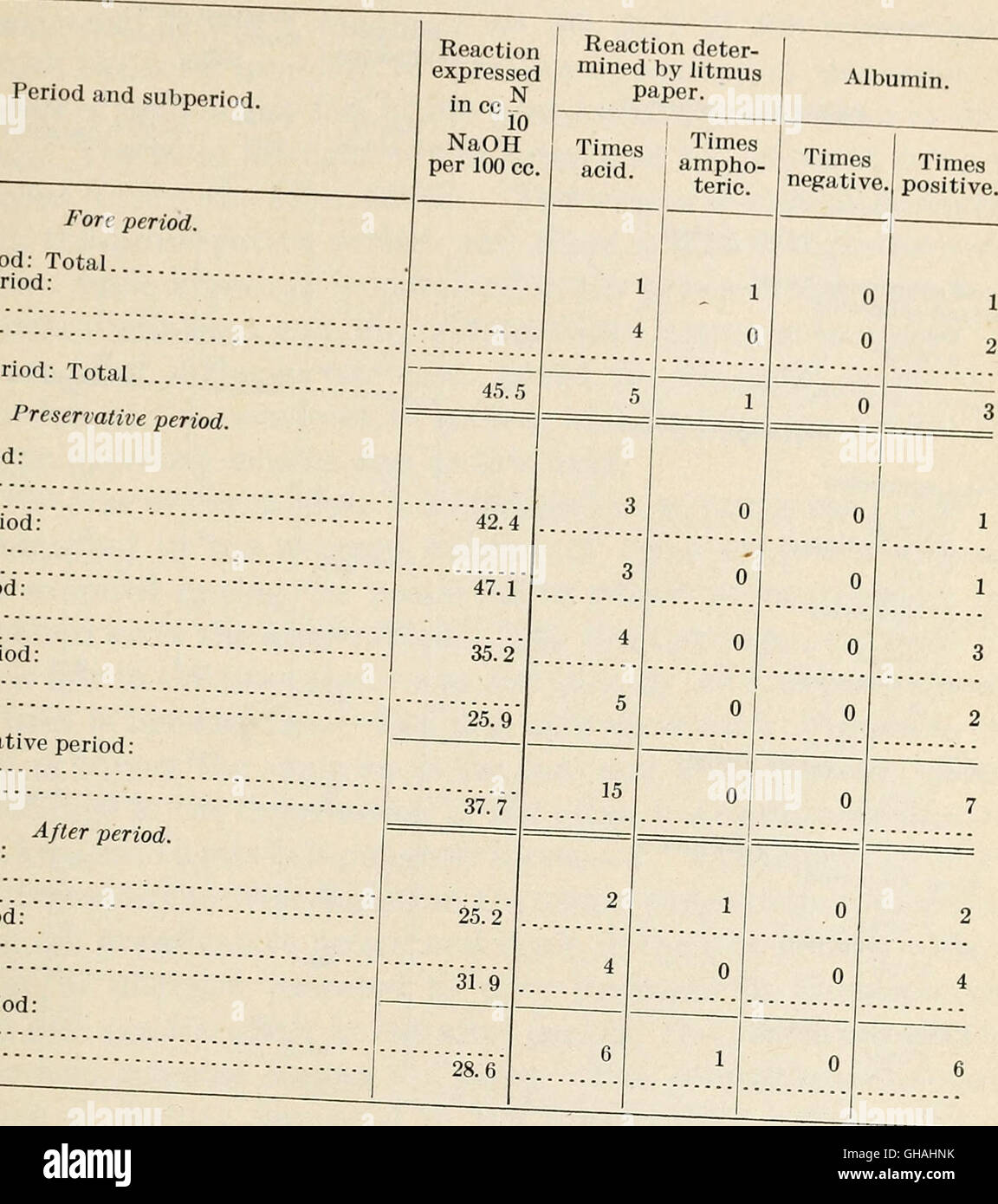 Sulphurous acid hi-res stock photography and images - Alamy