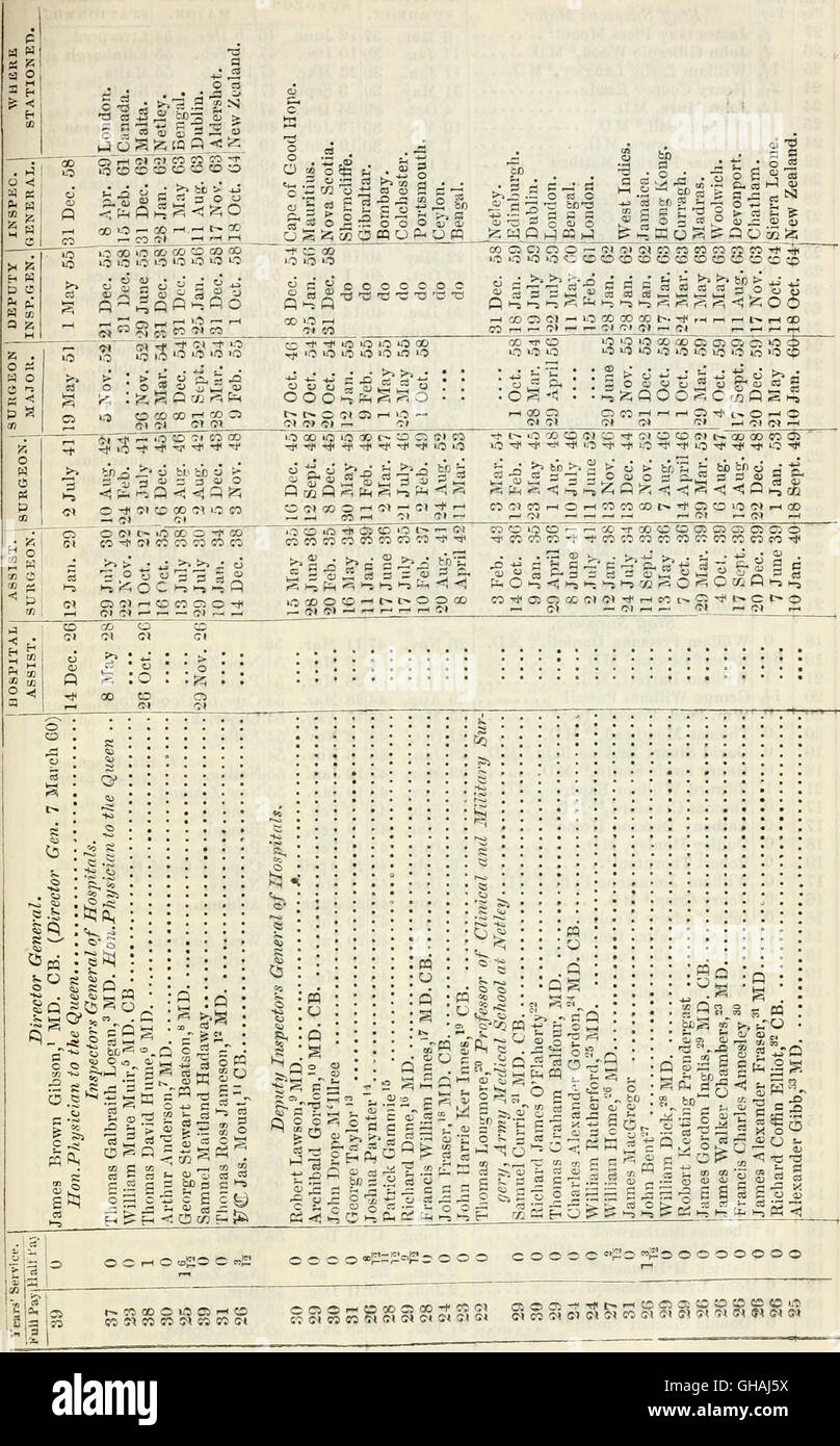 This 1865 publication lists the officers and soldiers of the British ...