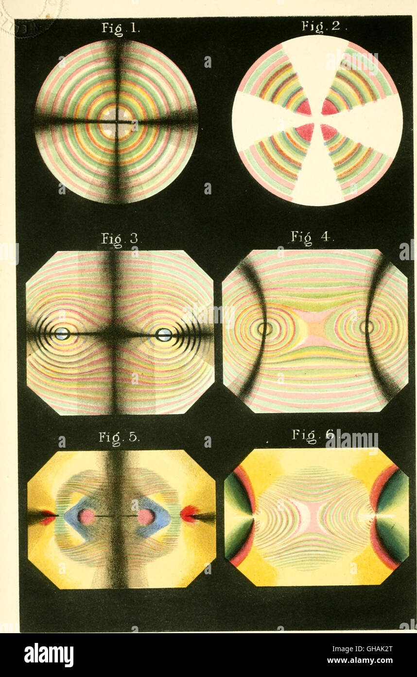 Polarisation Of Light 1874 Explores The Scientific Principles And Phenomena Of Light