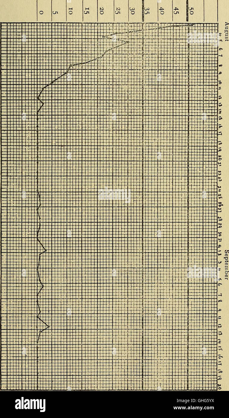 Psycho asthenics hi-res stock photography and images - Alamy