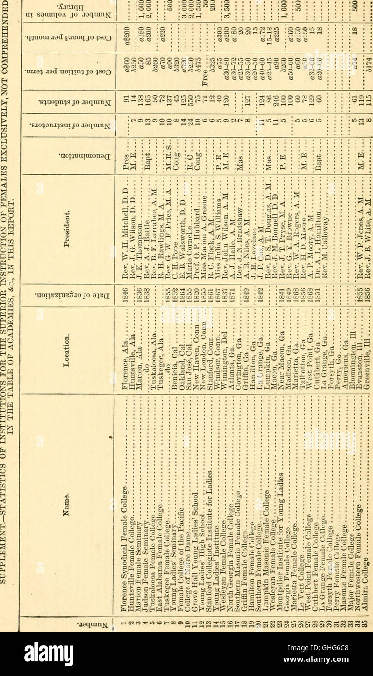This 1873 work reflects on the first century of the United States ...