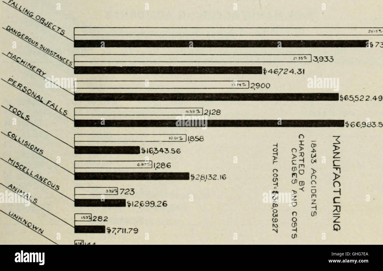 This appendix contains official records and documents from the 1917 ...