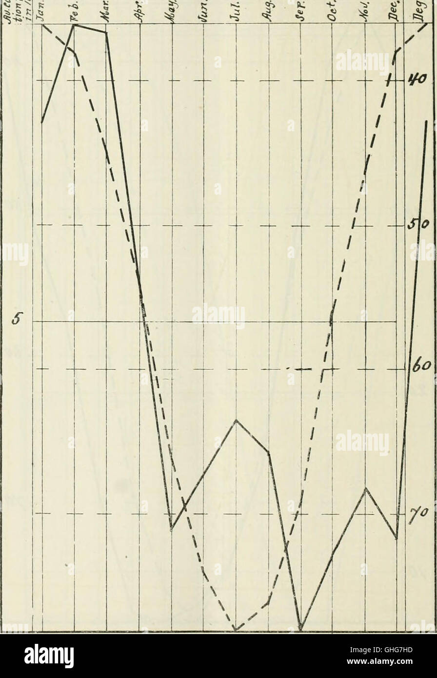 American medical association journal hi-res stock photography and ...