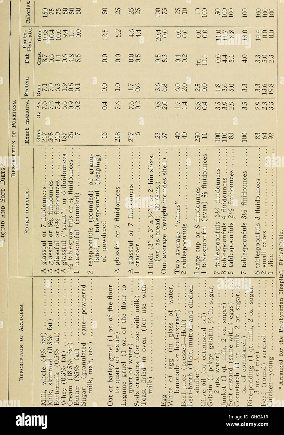 A 1919 medical reference book offering guidelines and treatments for ...
