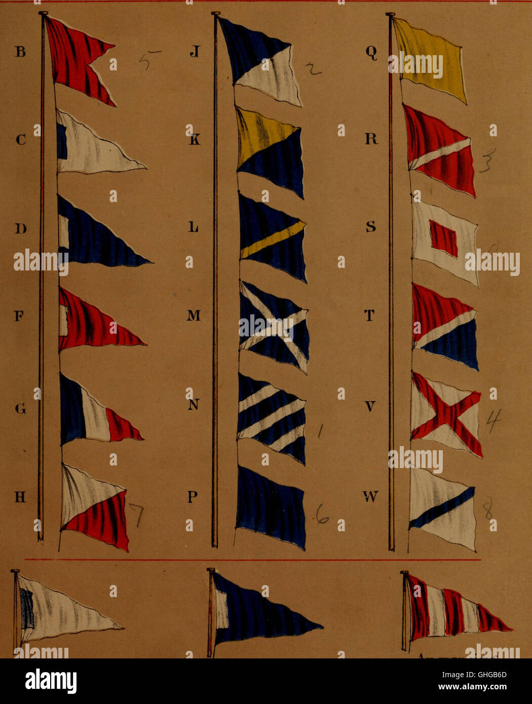 The *Code of Yachting Signals* (1874) outlines the standardized visual ...