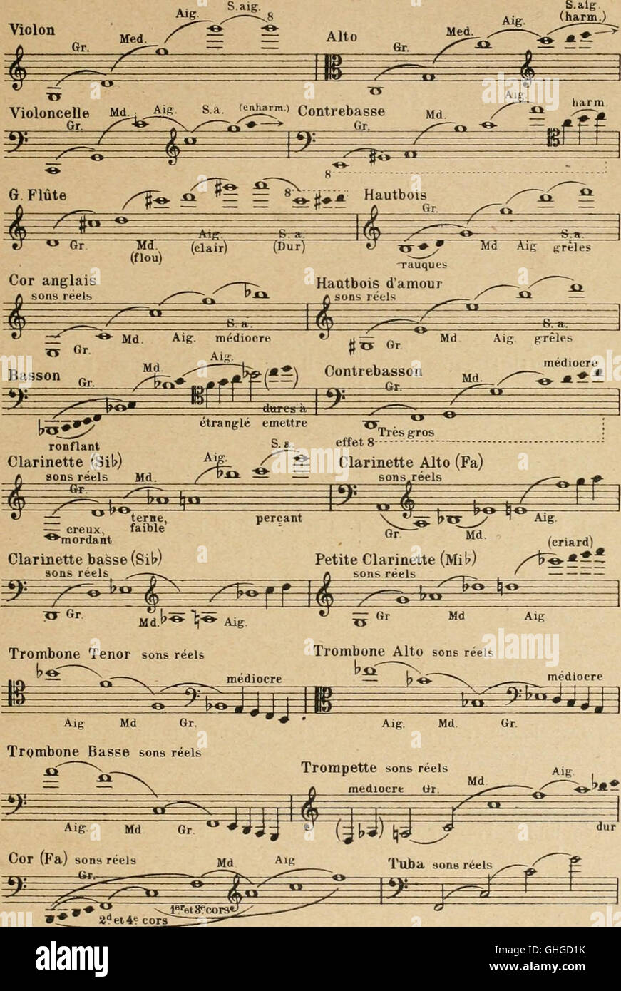 Le Tutti Orchestral (1921) explores orchestral music techniques ...