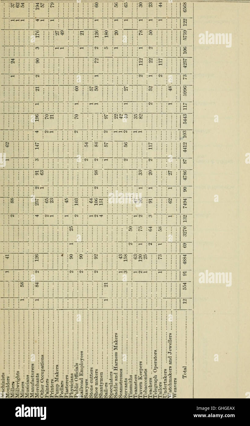 A collection of official documents from Ontario, Canada, published in ...