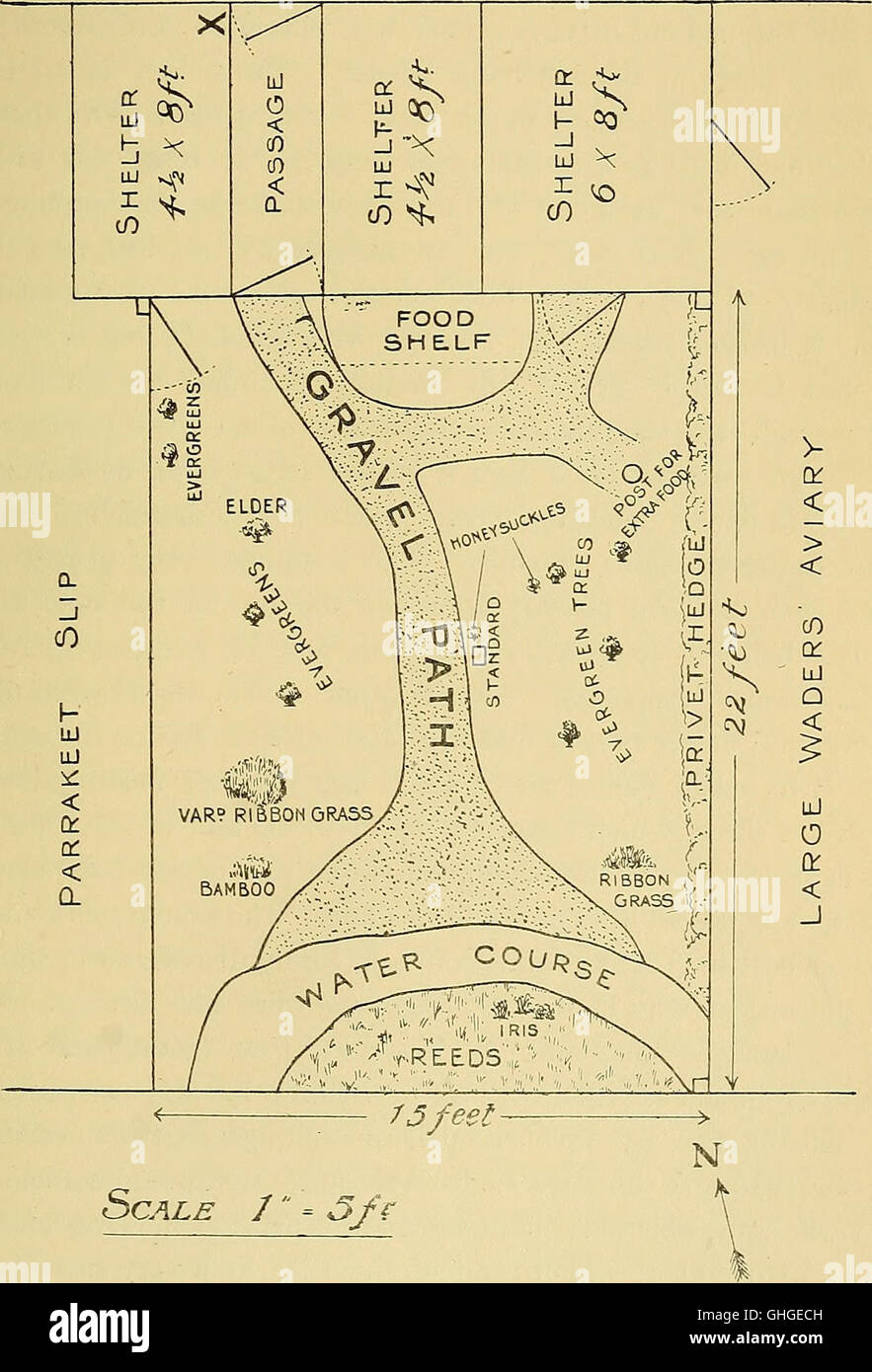 'The Avicultural Magazine' (1914) was a publication focusing on the ...