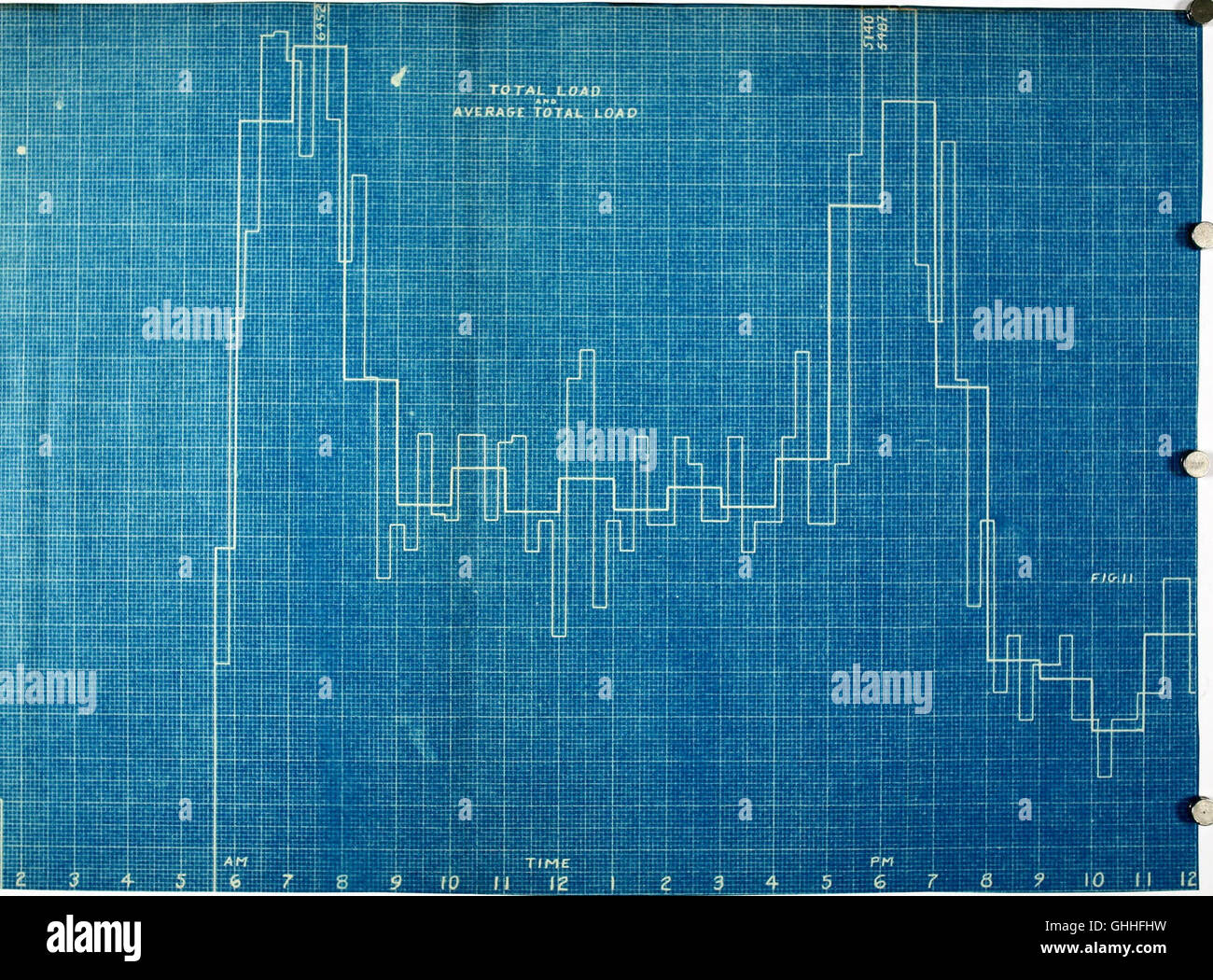 This 1914 report details the electrification of the Chicago suburban ...
