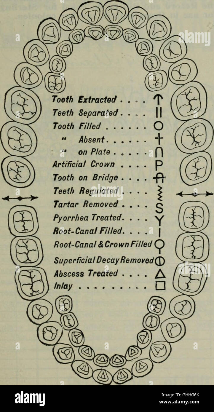 A dental examination card used in dental education or practice ...