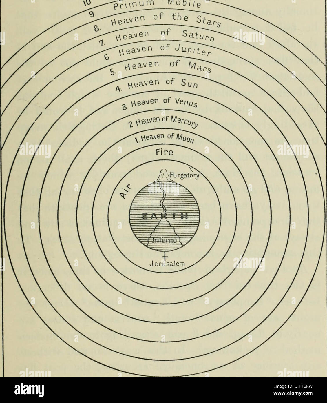 'Dante and the Early Astronomers' (1913) examines the influence of ...