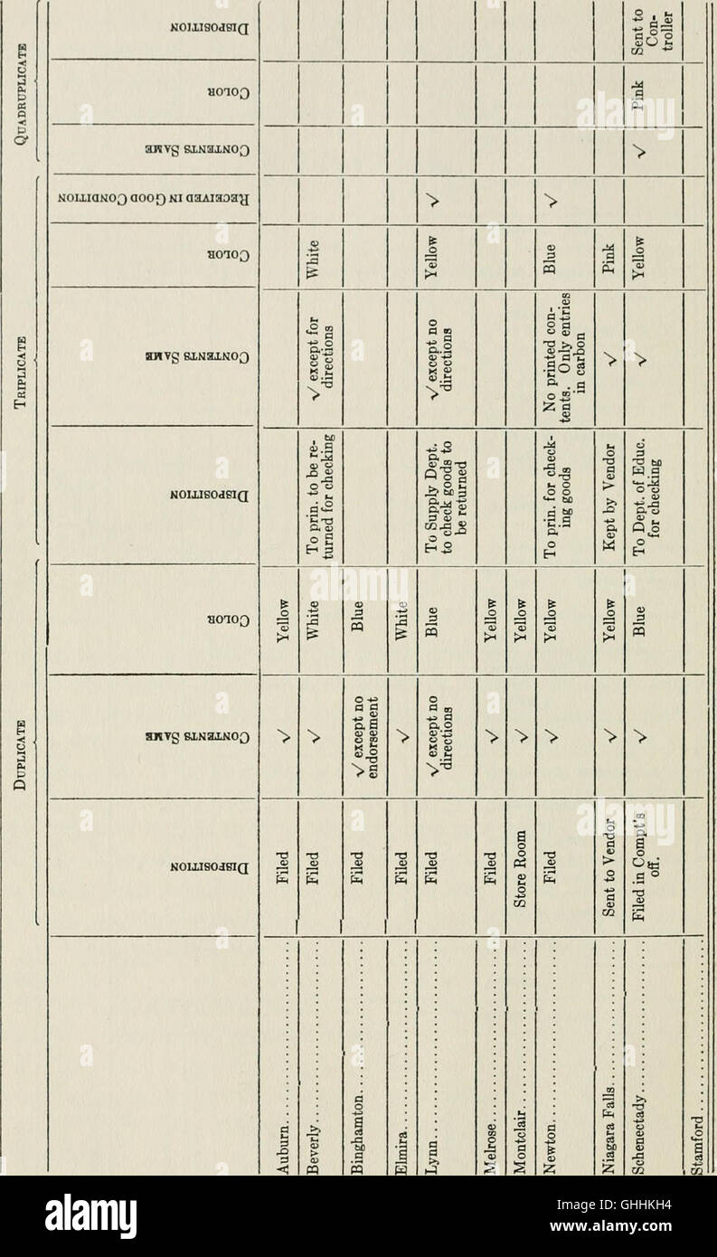This 1913 work provides a detailed analysis of school funding, costs ...