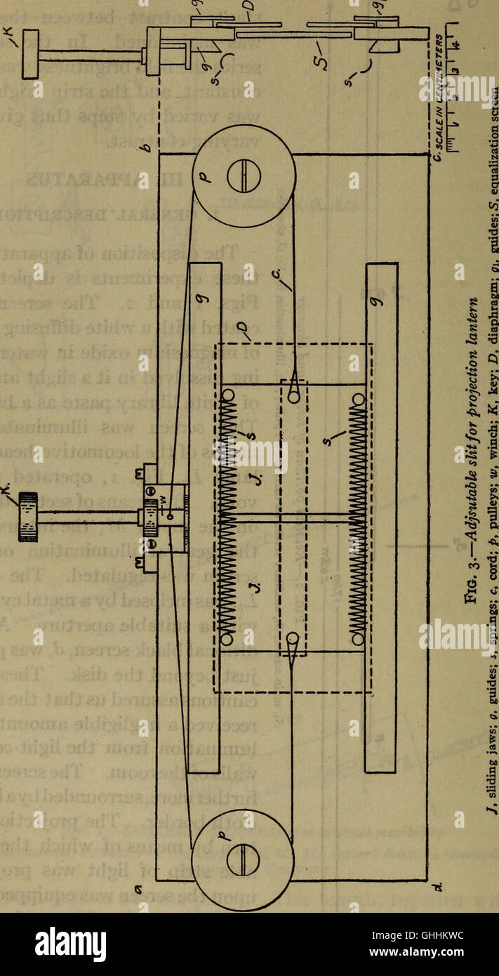 'Contrast Sensibility of the Eye' (1919) examines the visual perception ...