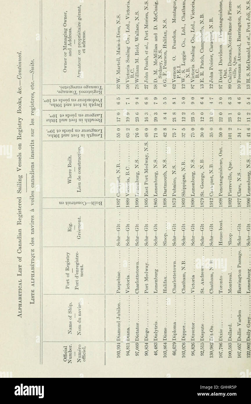 The Sessional Papers of the Dominion of Canada from 1914 provide a ...