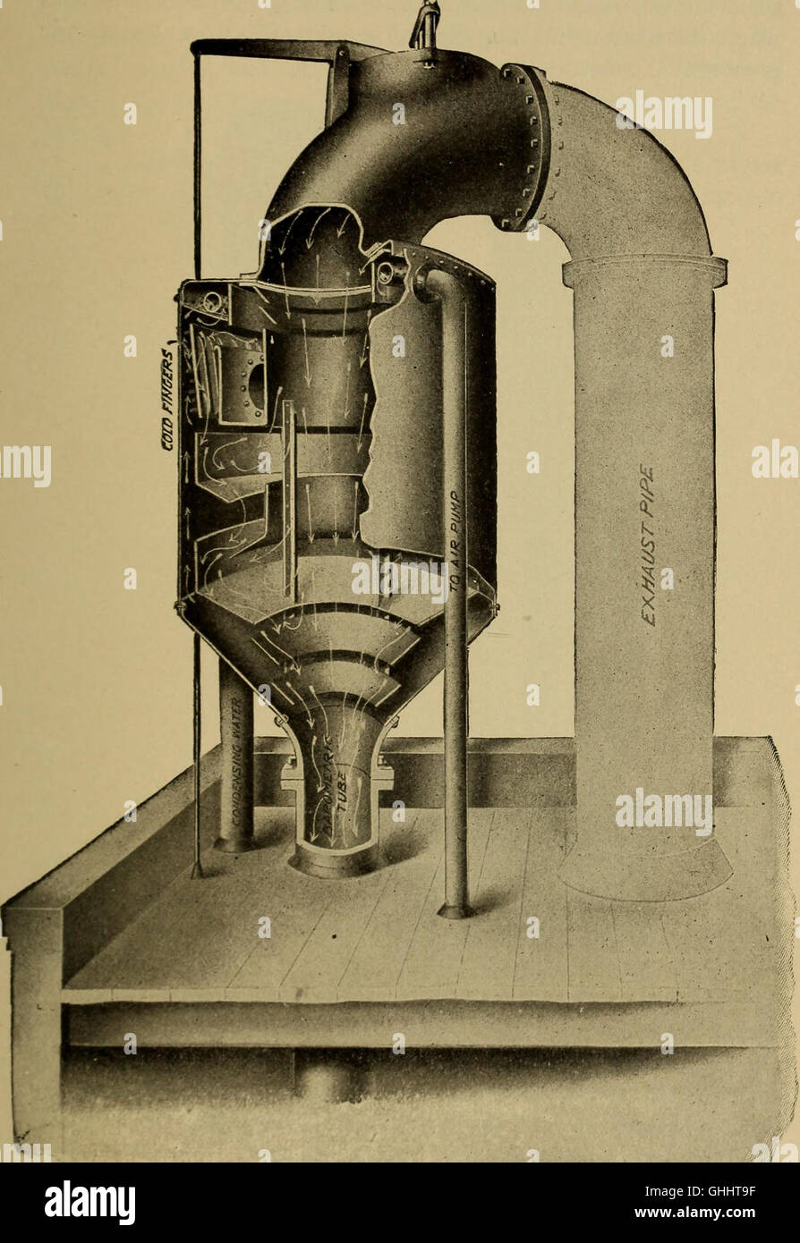 An image from 'The Steam-Engine and Other Heat-Motors' (1909), which ...
