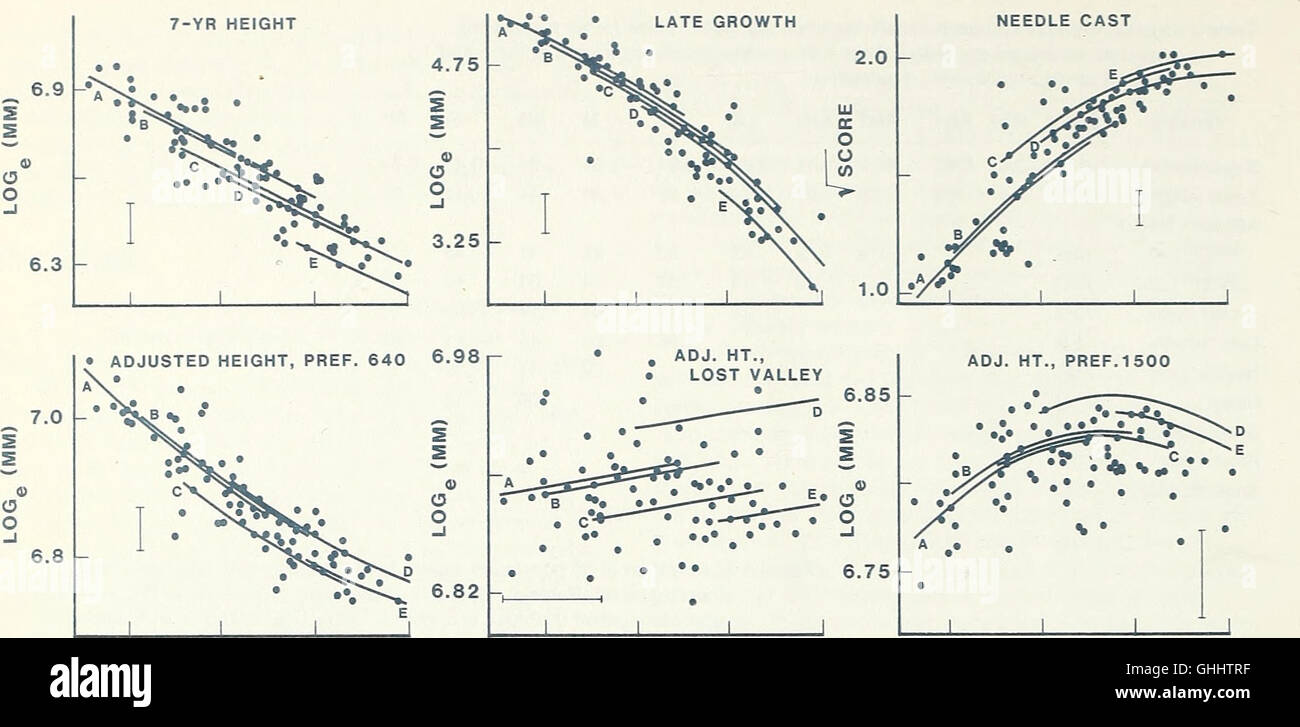 This 1987 study examines the adaptive variation in Pinus contorta ...