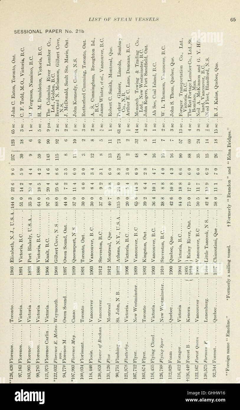 Sessional papers of the Dominion of Canada 1914 (1914 Stock Photo - Alamy