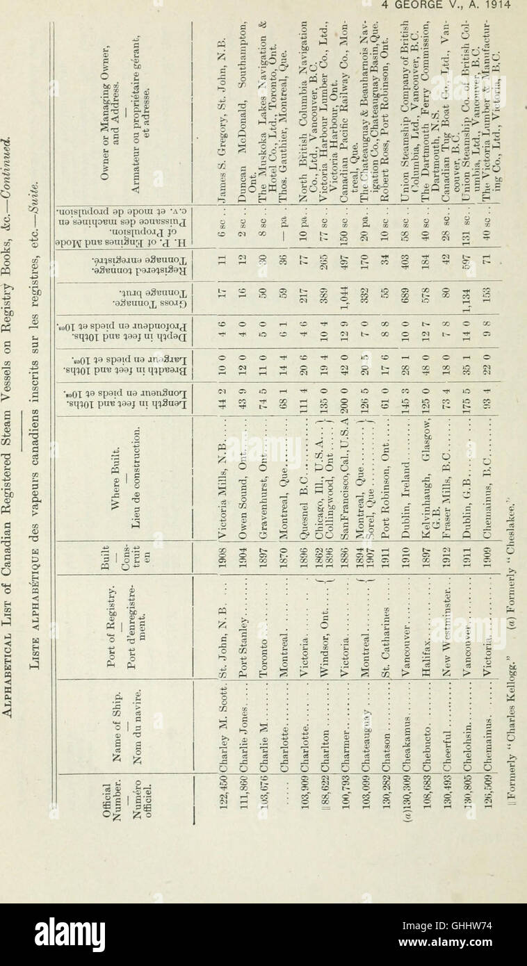 The 1914 Sessional Papers of the Dominion of Canada offer a collection ...