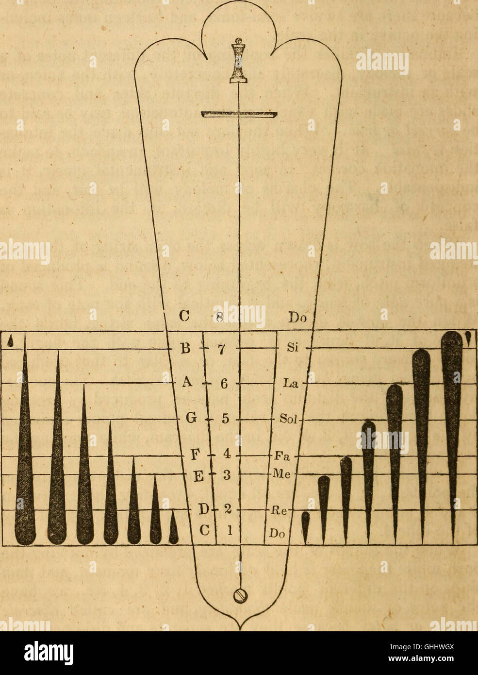 This 1846 work covers the science and art of vocal delivery, providing ...