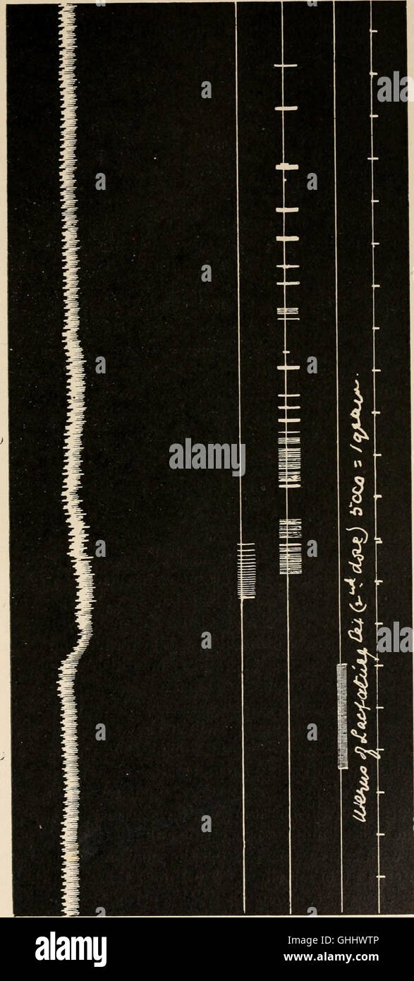 The endocrine organs; an introduction to the study of internal ...