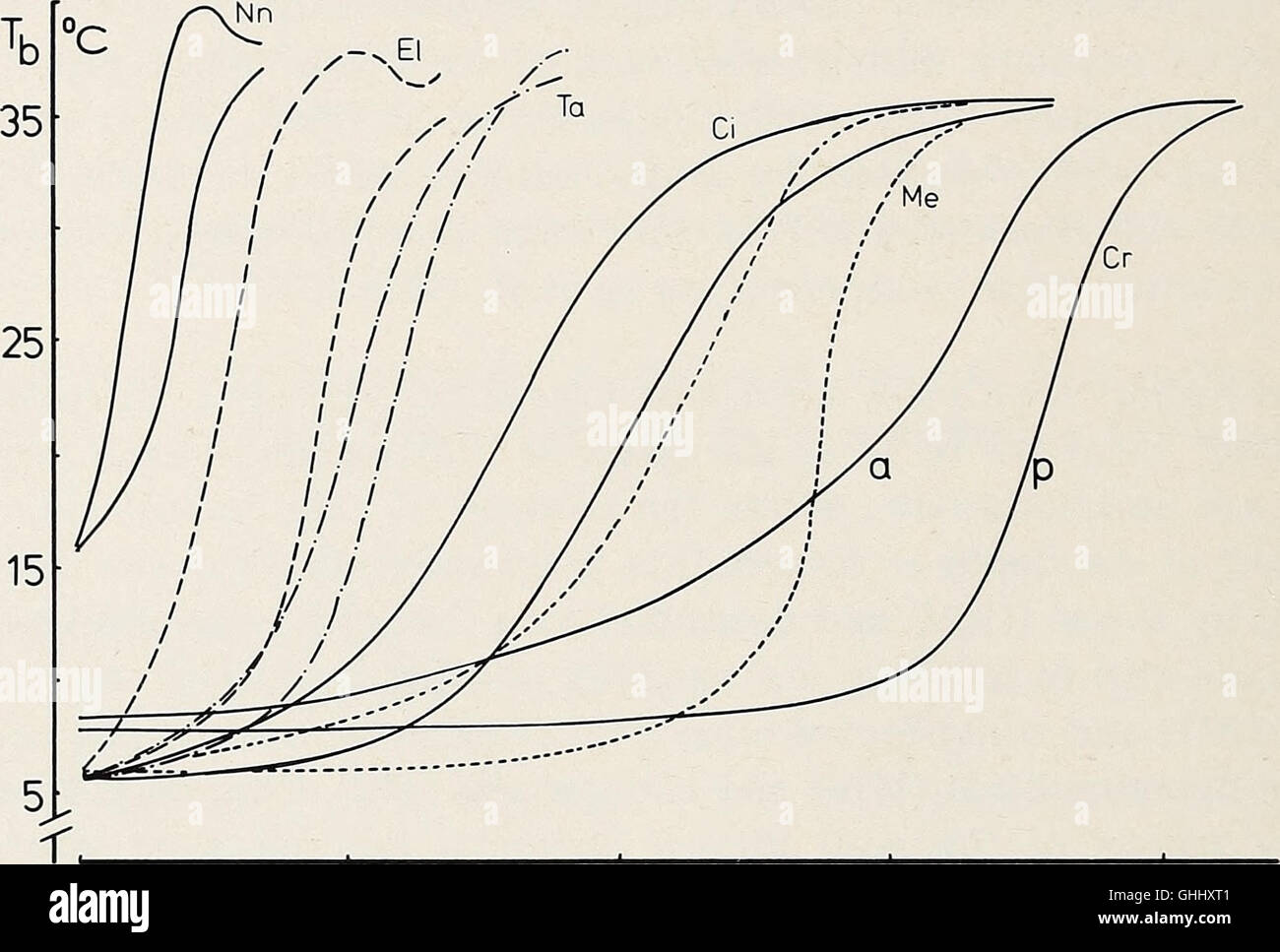 'Bonner Zoologische Monographien' (1975) is a series of zoological ...
