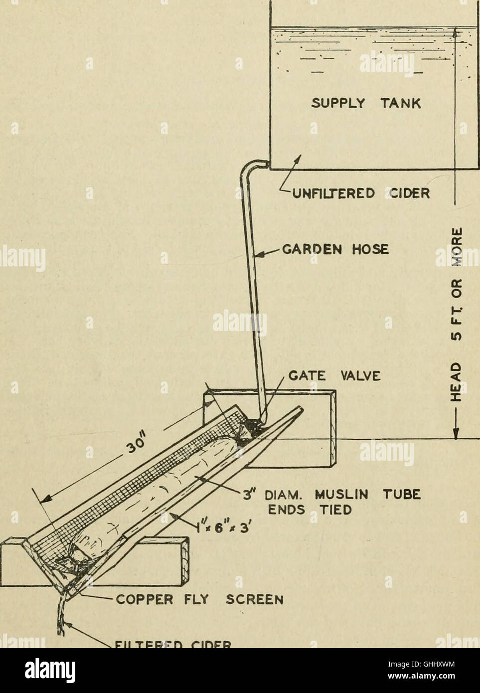 Gold Rocker Box Plans