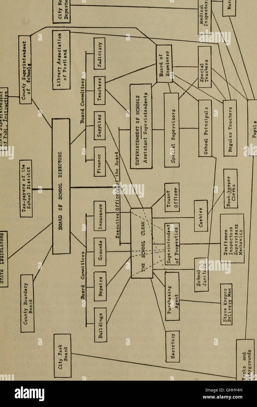Multnomah county map hi-res stock photography and images - Alamy