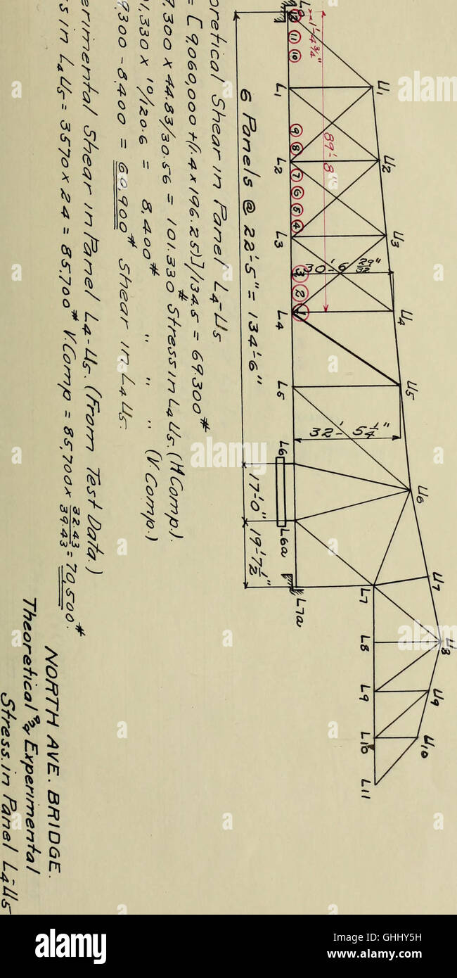 This 1914 paper discusses the application of strain gages to measure ...