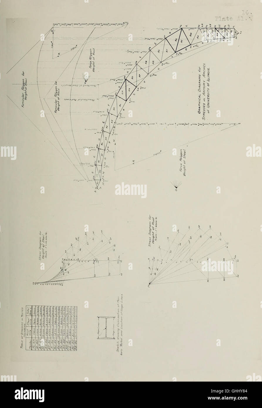 This 1914 paper discusses the use of strain gages to measure and ...